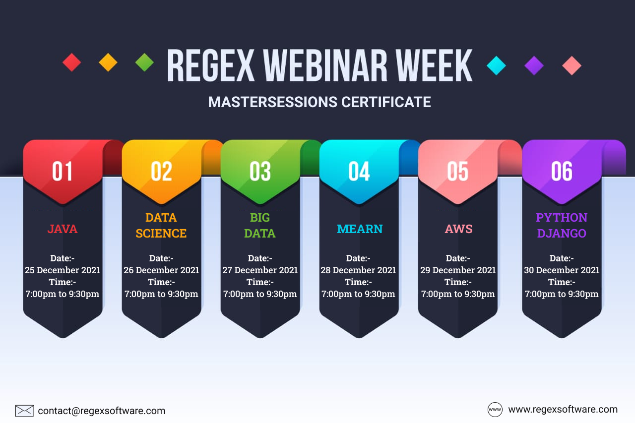 Programs – Regex Software