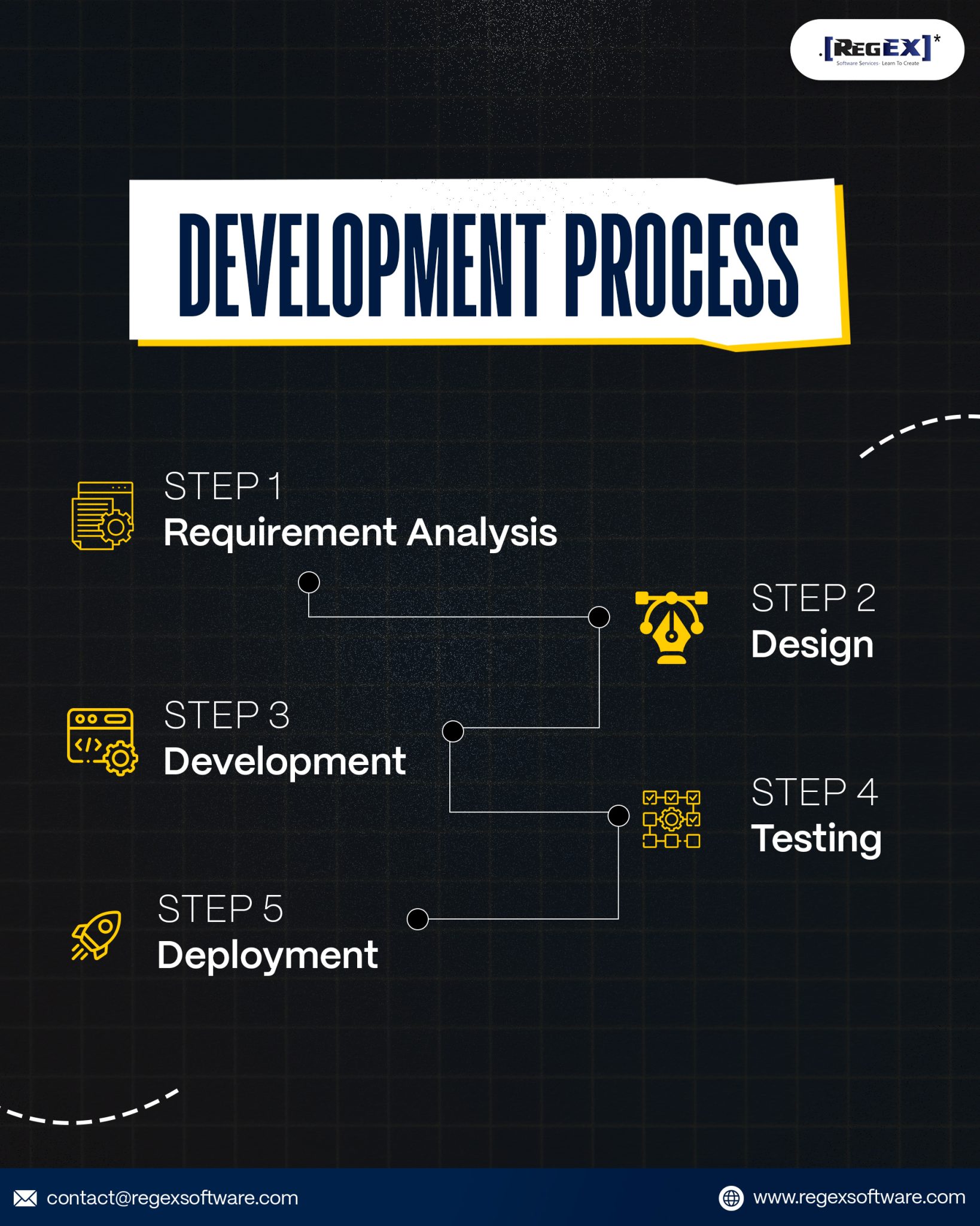 Web App Development Company - Regex Software